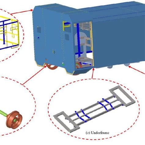 Finite Element Model Of Rail Grinding Vehicle With Abrasive Belt Download Scientific Diagram