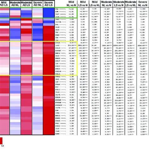Summary Heatmap Unsupervised Hierarchic Clustering Heatmap Of Immune