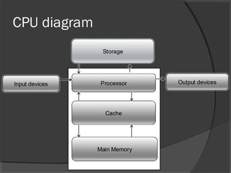How A Cpu Works
