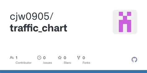 Github Cjw0905trafficchart