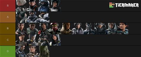 Hottest Rainbow Six Siege Female Operators Tier List Community