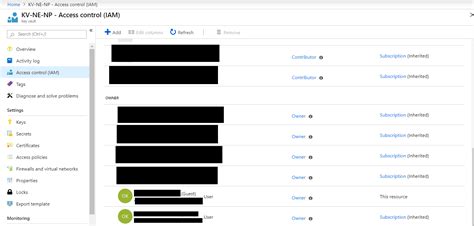 unable to access key vault using azure portal stack overflow