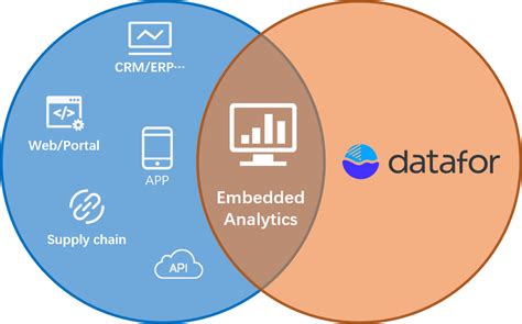 embedded analytics datafor