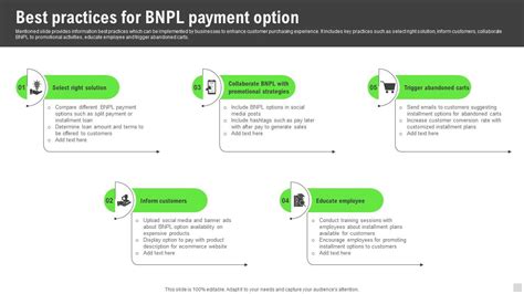 Best Practices For Bnpl Payment Option Implementation Of Cashless