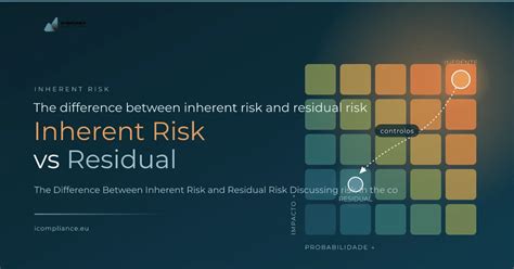 Inherent Risk And Residual Risk Compliance Guide