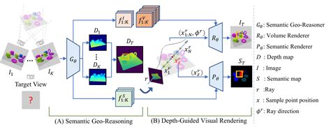 GSNeRF Generalizable Semantic Neural Radiance Fields With Enhanced D Scene Understanding