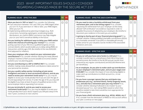 fppathfinder registration the secure act 2 0 summary checklist