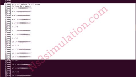 Result For Calculate The Delay Ns Projects