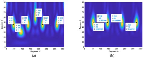 an improved hybrid beamforming algorithm for fast target tracking in