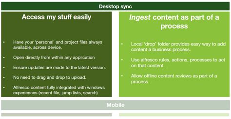 alfresco release 5 2 and new desktop sync module redpill linpro