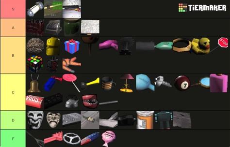 Lethal Company Scrap Tier List By Internetart87 On Deviantart