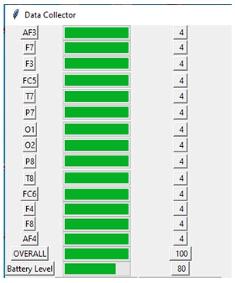 Advancements In Eeg Emotion Recognition Leveraging Multi Modal Database Integration