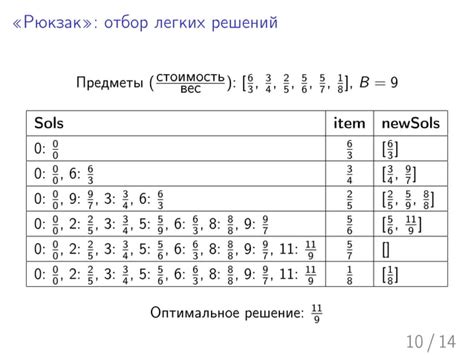 dynamic programming knapsack ppt