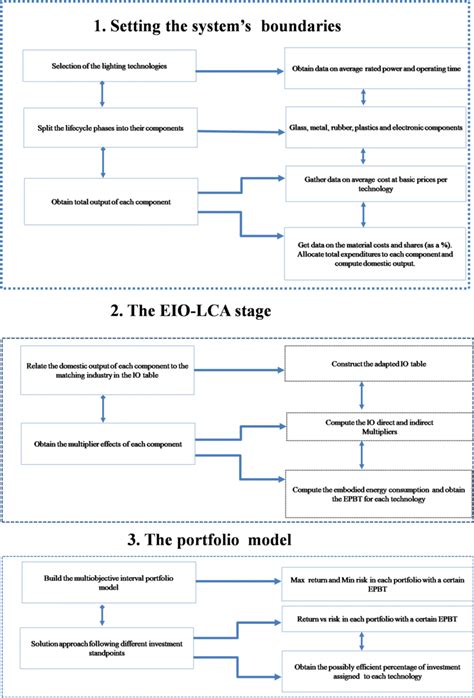 Schematic Representation Of The Methodological Approach Suggested Download Scientific Diagram
