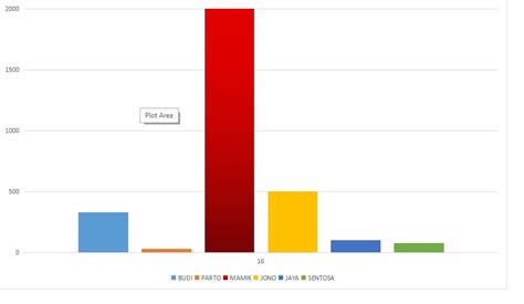 Aplikasi Quick Count Excel