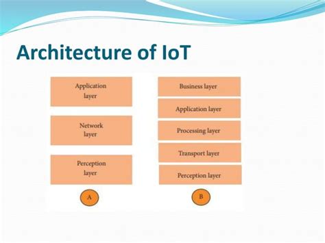 Arduino Iotpptx