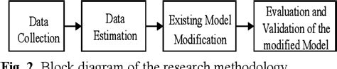 Figure 2 From A Versatile Wave Propagation Model For Very High Frequency Broadcasting Band In
