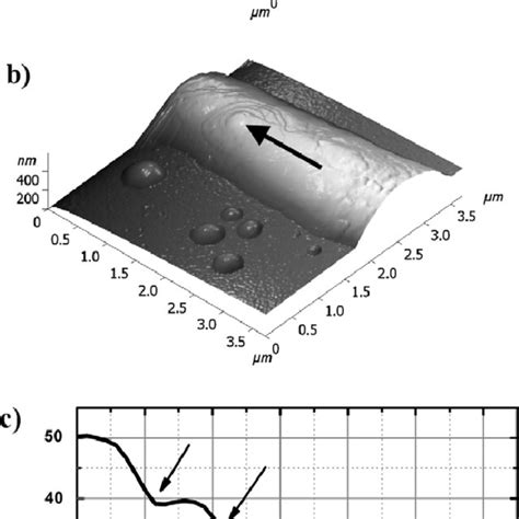 force versus indentation depth f δ curves showing afm tip indentation