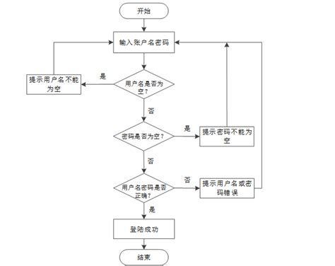计算机毕业设计java基于ssm框架的图书管理系统 基于java Ssm框架的图书馆信息管理系统设计与实现 Java Web环境下基于ssm