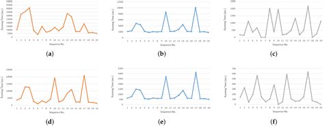 Information Free Full Text Toward Efficient Similarity Search Under