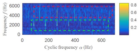 Compound Fault Diagnosis Of Rolling Bearing Based On Singular Negentropy Difference Spectrum And
