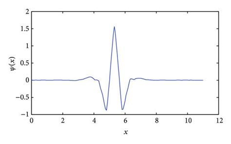 an example of wavelets a coiflets b scaling function of coiflets