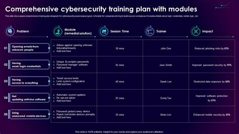 Comprehensive Cybersecurity Training Plan Cybersecurity Awareness Training Ppt Template