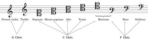 Ot Musicians Us Gov Census Portal Password Reset Robot Test Question