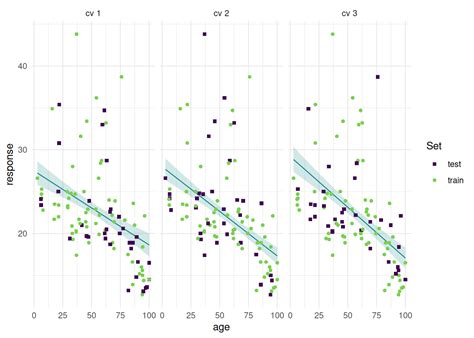 Visualization In Mlr3 R Bloggers