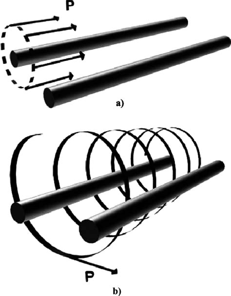 Poynting Vector P Flow In A Left Fibre Excited With Linearly A Or Download Scientific Diagram