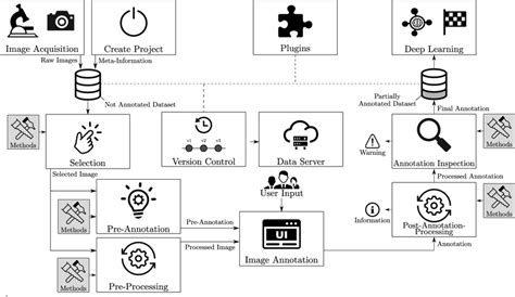 assisted annotation the workflow of the proposed assisted annotation