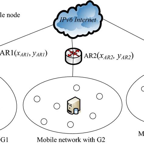 Webrtc Peer To Peer Communication Download Scientific Diagram