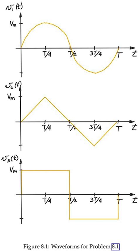 solved 8 1 periodic waveforms 8 1 merriam webster defines a