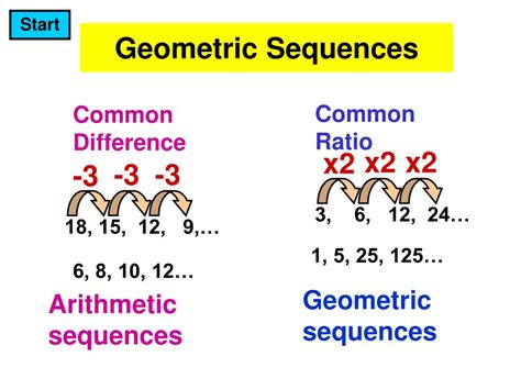 PPT Geometric Sequences PowerPoint Presentation Free Download ID