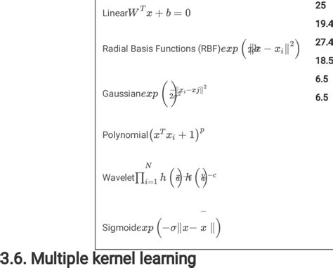 Formulae Of Some Kernel Types Types Of Kernels Formulae Frequency Download Scientific Diagram