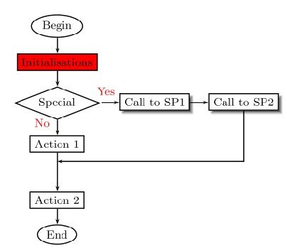 Pstricks Drawing Parallelogram In A Flowchart With The Psmatrix Enviroment TeX LaTeX Stack