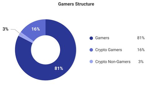 game finance gamefi solutions ud blockchain