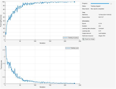 Trainnet Train Deep Learning Neural Network Matlab