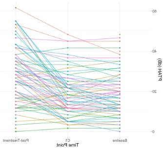 R How To Flip A Ggplot Horizontally Stack Overflow