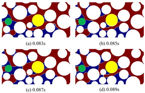 Pore Scale Numerical Simulation Of Co2oil Two Phase Flow A Multiple