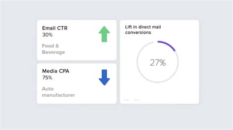 An Animated And Well Designed Infographic Charts Or Graphs Upwork