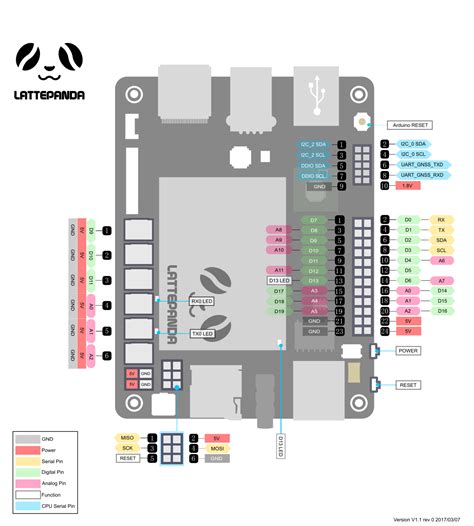 Lattepanda Data Acquisition System Digilent Projects