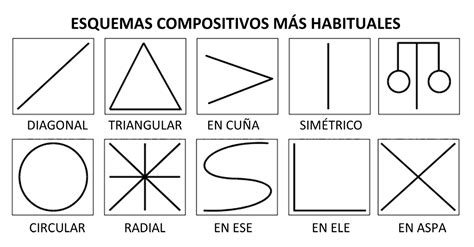 Composición 3ºeso Del Pincel Al Cartabón