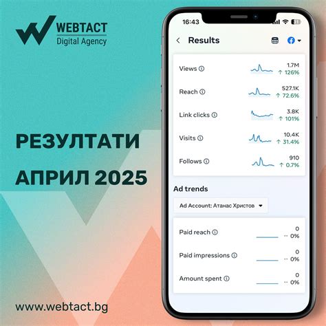 Дигитална 📊 Резултати от Facebook за клиент на Webtact Април 2025 Напълно органичен ръст