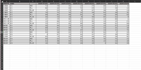 【excel】vbaでデータ整形（レイアウト変更）を自動化 Data Driven Knowledgebase