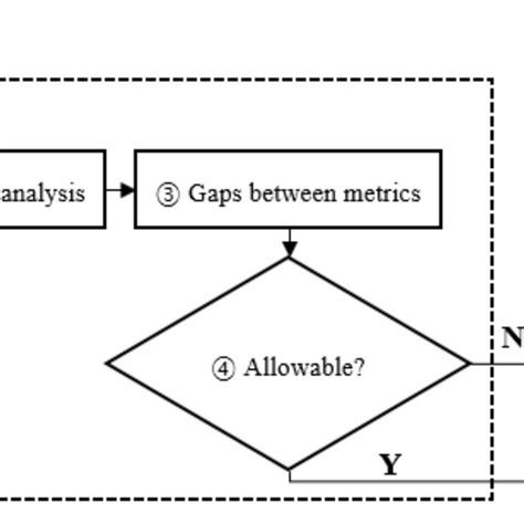 Structural Difference Between The Analytic Hierarchical Process Ahp