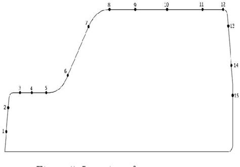 Figure 5 From Experimental And Numerical Analysis Of Vortex Generators