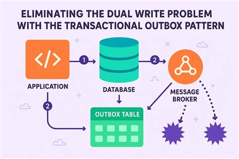 Apache Kafka Guide 33 Producer Default Partitioner And Sticky