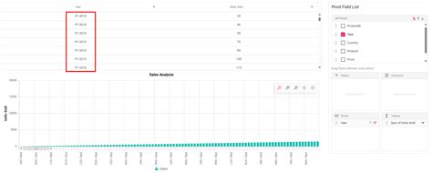 Effectively Visualize Data Add Grids And Charts In Javascript Pivot Field List