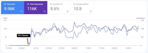 Basit Ansari On Linkedin Seo Searchengineoptimization